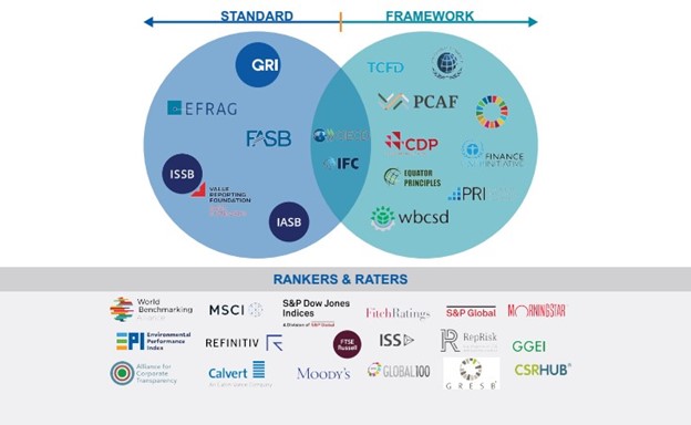 The GRI Perspective: ESG Standards, Frameworks and Everything in ...