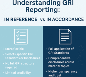 GRI Reporting: ‘In Accordance With’ vs ‘With Reference To’ — Why the ...